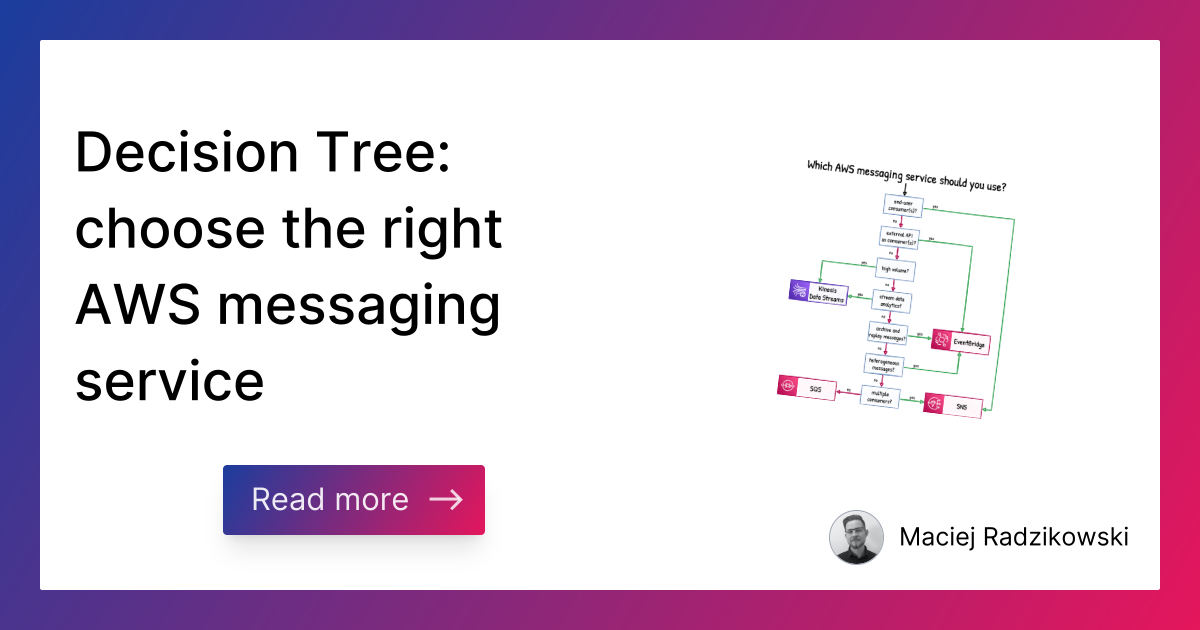 Decision Tree: choose the right AWS messaging service | Better Dev